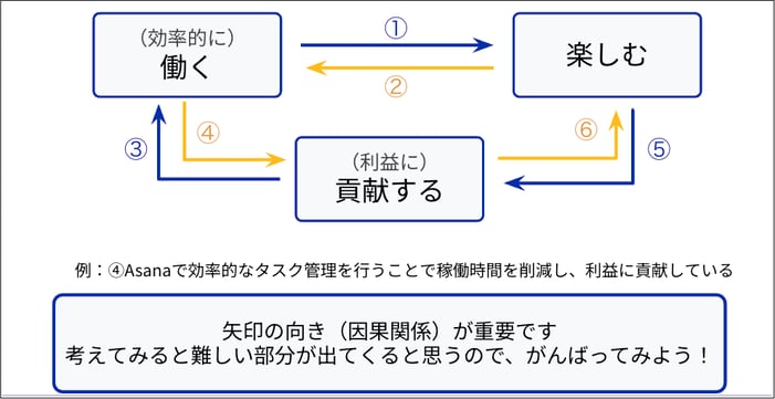 ネクストモードで社員合宿をしてきました｜Nextmode Blog